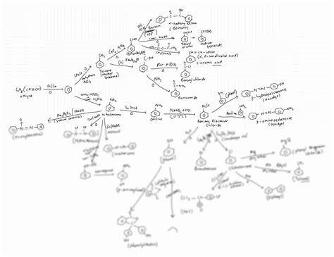 Solution Aromatic Chart For Organic Conversion Studypool