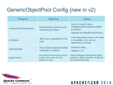 Apache Commons Pool And Dbcp Version 2 Update Ppt