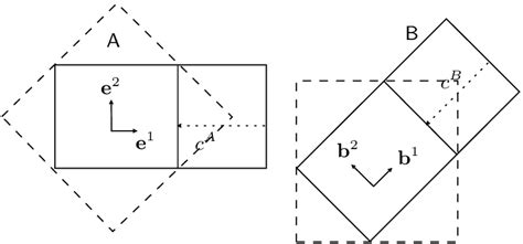 A Reduced Version Of The Separating Axis Test Seems To Be A Good