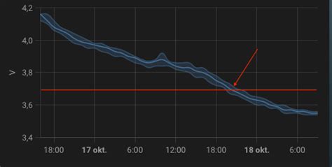 Example Solar Powered Node Increase Sleep Time When Battery Drains ESPHome Home Assistant