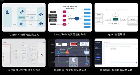 单→多智能体革命！react框架大模型开发全攻略（附任务调度避坑指南）大模型react框架 Csdn博客