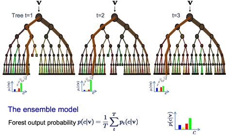 Machine Learning Using C45 Classifier With Multiple Outcomes Stack