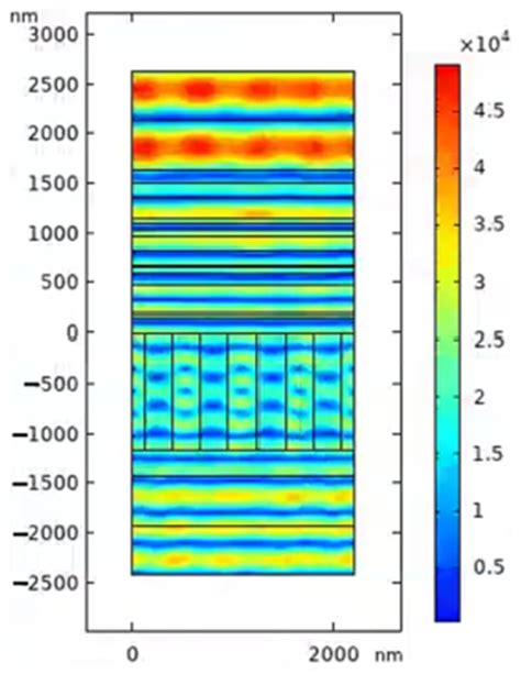 Optimal Design And Analysis Of Wide Band Near Infrared Hybrid Dielectric Gratings With High