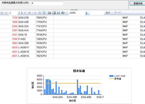 Microsoft Sql Server Reporting Services Ssrs报表技巧之在图表中增加参考线 程序员大本营