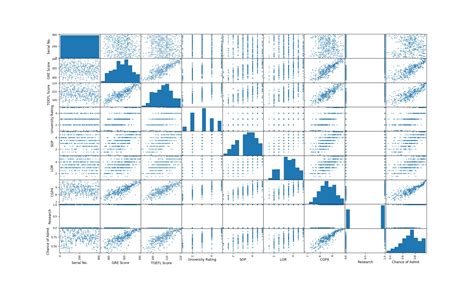 Regression Chose Among Highly Correlated Variables Data Science