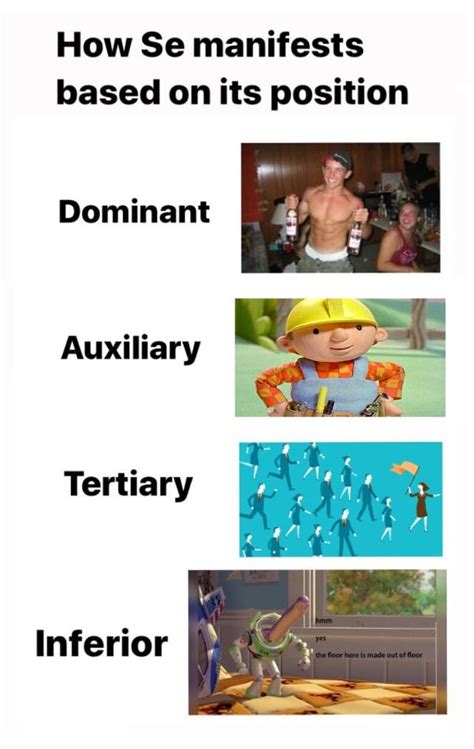 How The Cognitive Functions Appear In Each Position 2 8 R Mbti