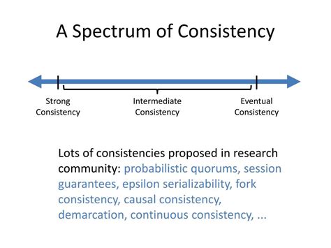 Ppt Understanding Data Consistency In Cloud Systems Through Baseball