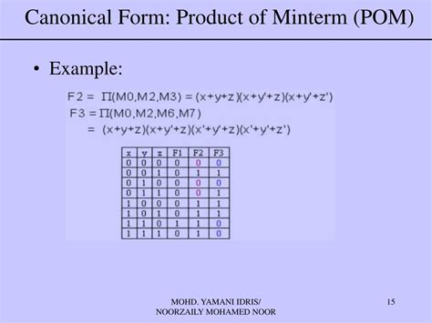 Ppt Boolean Function Powerpoint Presentation Free Download Id6896523