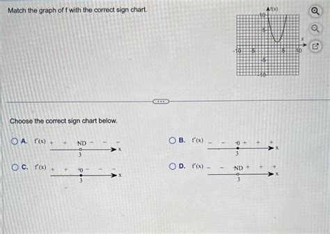 Solved Match The Graph Of F With The Correct Sign Chart