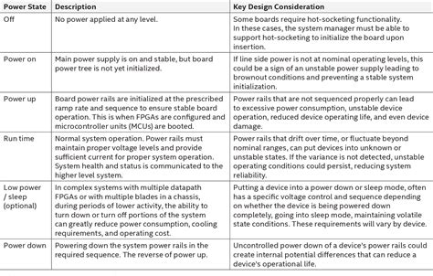 table 1 from advanced system management with analog non volatile fpgas