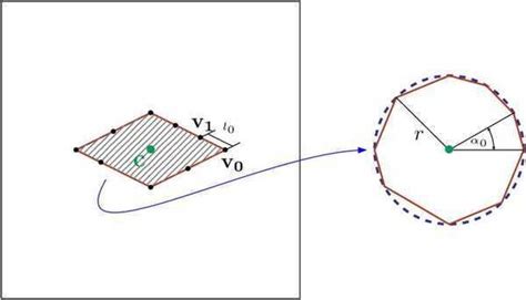 exampled filling hole hatched area download scientific diagram