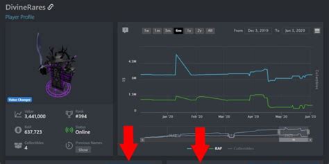 Rolimons A Deep Look Into Value Data And Player Trust Uk