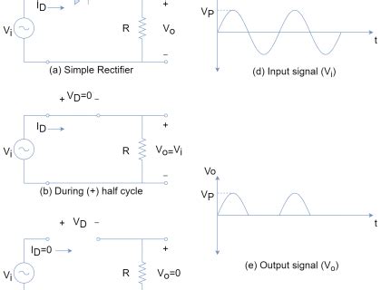 Rectifier Electronics Lab Com