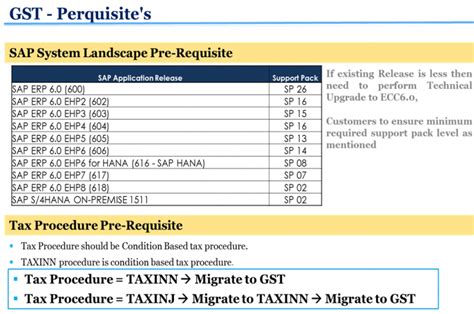 What Is Gst Sap Sd Gst Implementation Complete Guide