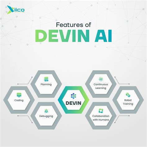 Devin Ai Outperforms Others With Swe Bench Xiico Software Solutions Posted On The Topic Linkedin