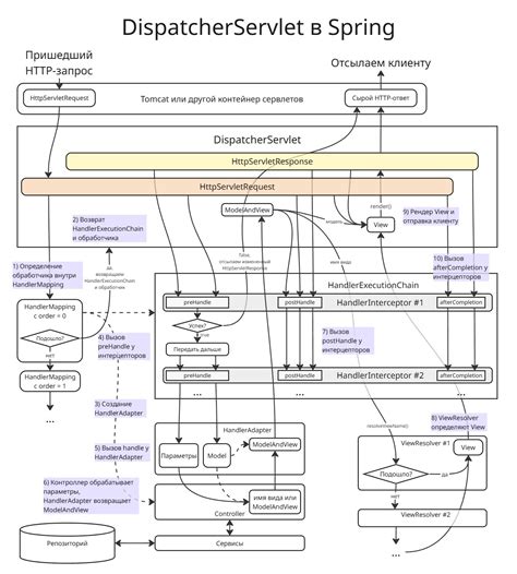 Технологии программирования на Java Itmoconspects
