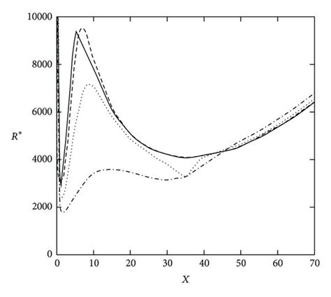 Thermal Instability Analysis In The Presence Of A Rotation And A Download Scientific Diagram