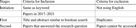 Inclusion And Exclusion Criteria Download Scientific Diagram