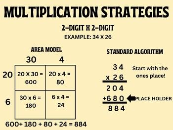 Multiplication Anchor Chart By Mrs Nelms Quick Resources TPT