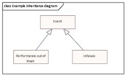 UML Class Diagram Use Cases Examples