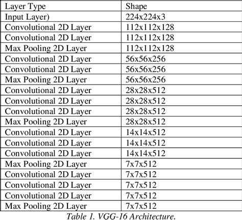 Table 1 From Gps Jamming Signal Classification With Cnn Feature