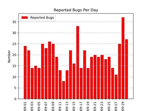 libreoffice qa dev report september 2021 r linux