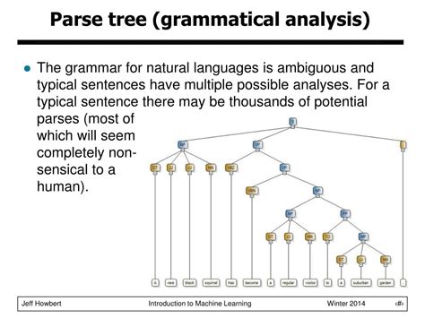 Ppt Machine Learning Natural Language Processing Powerpoint