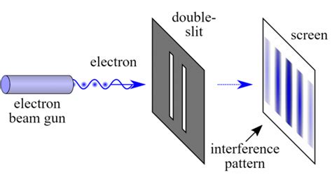 In A Quantum First Physicists Put 2 000 Atoms In Two Places At Once Nexus Newsfeed