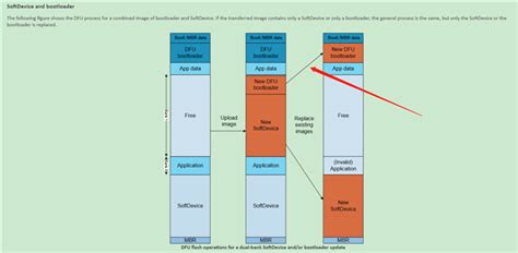 What Will Happen If The Bootloader Dfu Failed Nordic Qanda Nordic Devzone Nordic Devzone