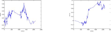 Figure 6 From The Slam Algorithm Of Mobile Robot With Omnidirectional