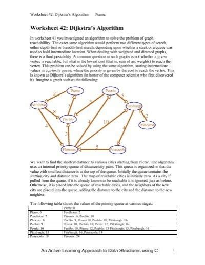Worksheet 42 Dijkstras Algorithm Classes