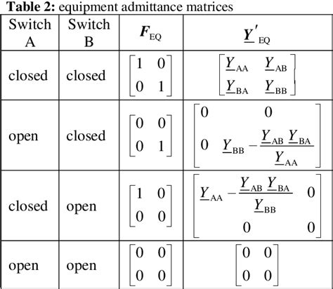 Figure 1 From Modeling Of Switching Operations Using Fault Matrix Method Semantic Scholar