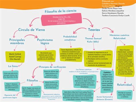 Mapa Conceptual Filosofia De La Cienciapdf