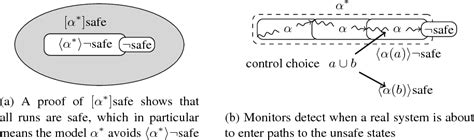Figure 1 From Verified Runtime Model Validation For Partially Observable Hybrid Systems ∗