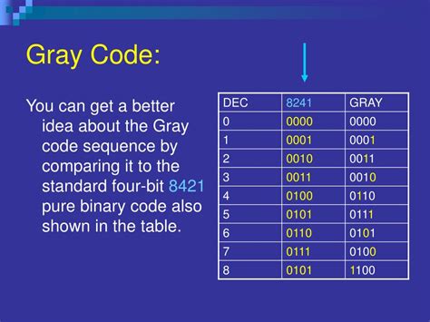 PPT Gray Code PowerPoint Presentation Free Download ID