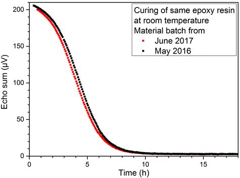Jsss Single Sided Nmr For The Measurement Of The Degree Of Cross