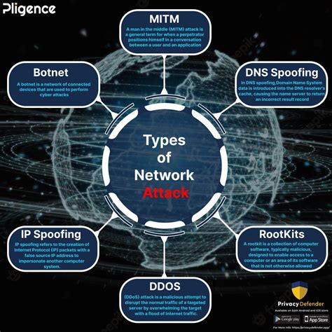Infosec Cybersecurity Networksecurity Datasecurity Blueteam… Pligence
