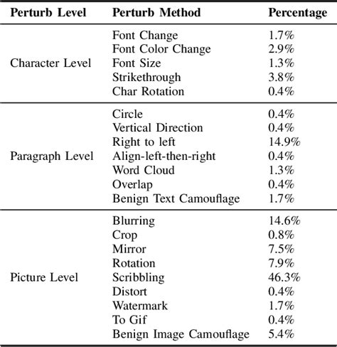 Metamorphic Models Code And Papers Catalyzex
