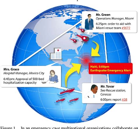 Figure 1 From Multi Tier Based Global Awareness A Model For Collaboration In Distributed