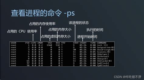 查看进程的命令查看进程命令 Csdn博客