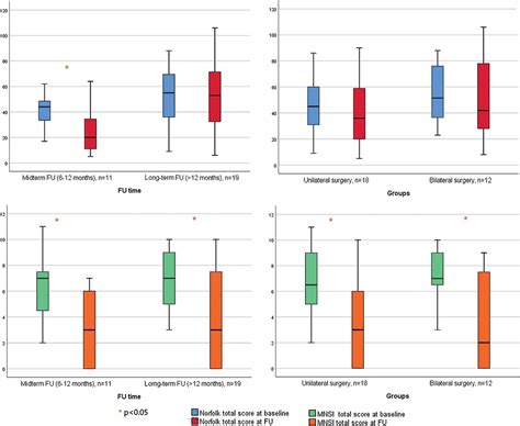 Plastic And Reconstructive Surgery