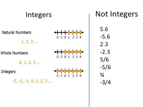 Basic Operation Of Integers Classnotesng