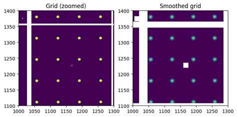 Distortion Of Eiger2 Cdte Detector From Id11 — Pyfai 202590a0 Documentation