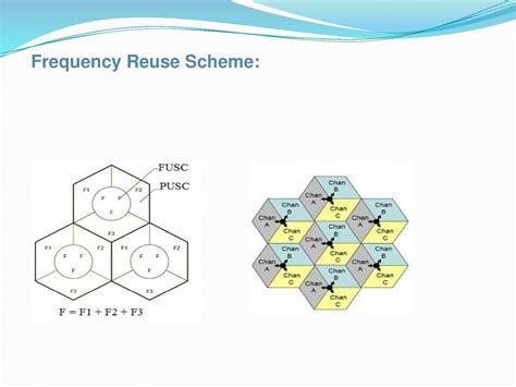 An Najah National University Mobile Wi Max Network Ppt Download