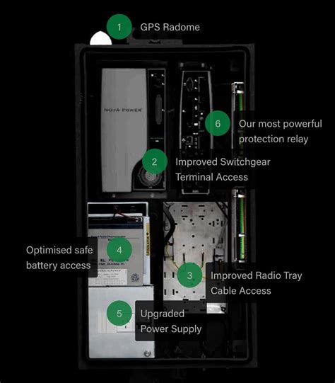 How To Process Synchrophasor Data Synchrophasor Data Are Gps