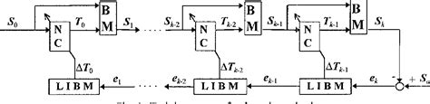 Figure 2 From Gait Synthesis Of A Biped Robot Using Backpropagation