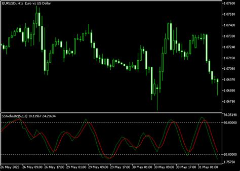 Slow Stochastic Indicator For Mt5