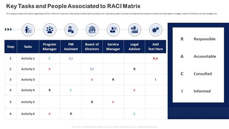 Customer Relationship Transformation Toolkit Tasks And People