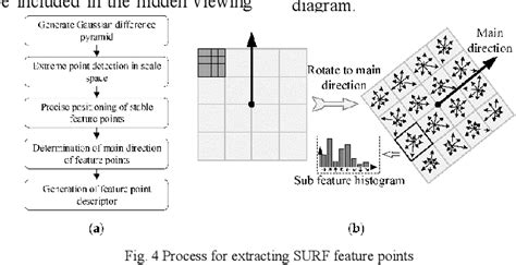 Figure 4 From Research On 3d Visualization Of Geographic Information