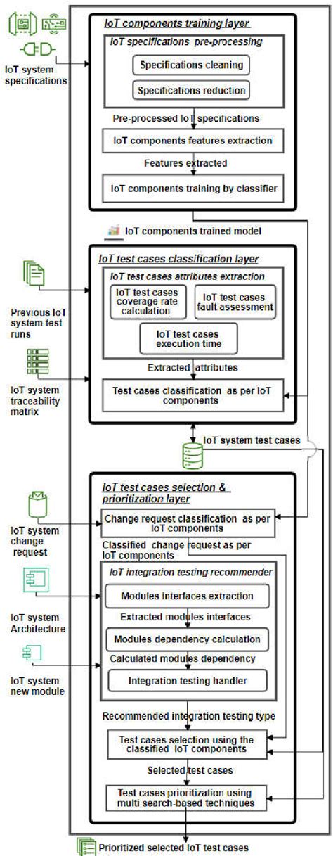 Figure 1 From A Framework For Continuous Regression And Integration